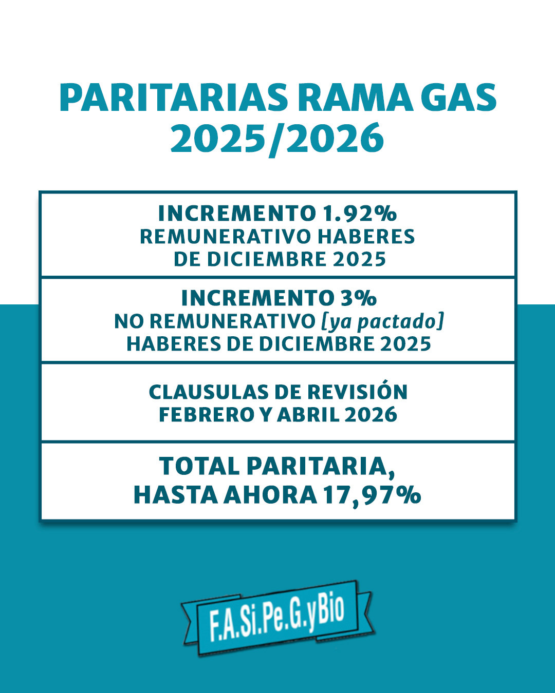RAMA GAS – PARITARIAS 2025/2026 – SIPGER Y BIOPA